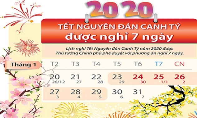 Lịch nghỉ Tết Nguyên đán Canh Tý 2020 chính thức của các ngân hàng
