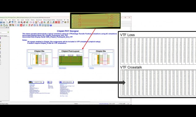 Keysight Chiplet PHY Designer: Giải pháp mô phỏng kết nối IP D2D sang D2D PHY theo chuẩn UCIe™