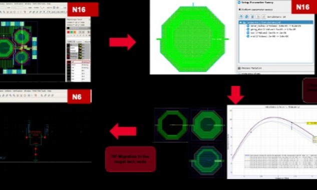 Keysight, Synopsys và Ansys cung cấp quy trình dịch chuyển thiết kế RF ... Keysight, Synopsys và Ansys cung cấp quy trình dịch chuyển thiết kế RF ...